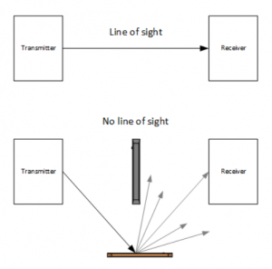 Wi-Charge is showing the IR-based Wireless Power Technology for the ...